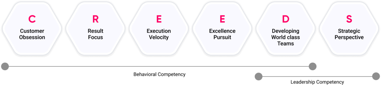 Leadership - wepsol