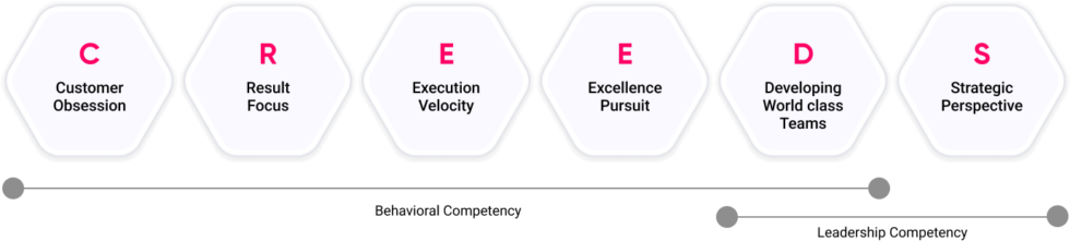 Leadership - wepsol